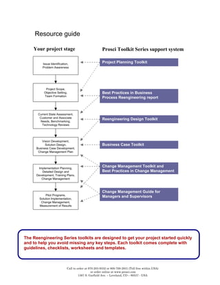 Bpr toolkit series | PDF