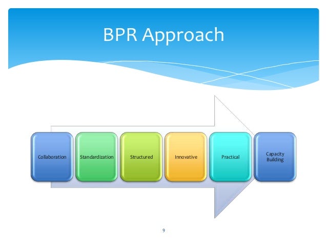 Bpr training v 2.0 4.1.2012