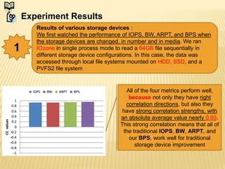 BPS: A Performance Metric of I/O System | PPTX