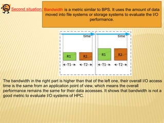 BPS: A Performance Metric of I/O System | PPT