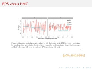 comments on exponential ergodicity of the bouncy particle sampler | PDF | Physics | Science