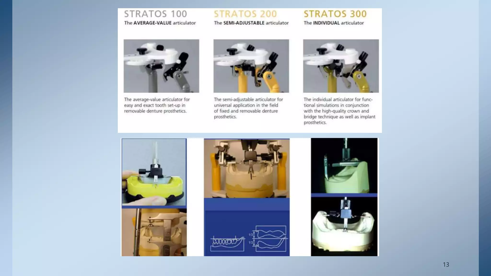 biofunctional prosthetic system | PPTX
