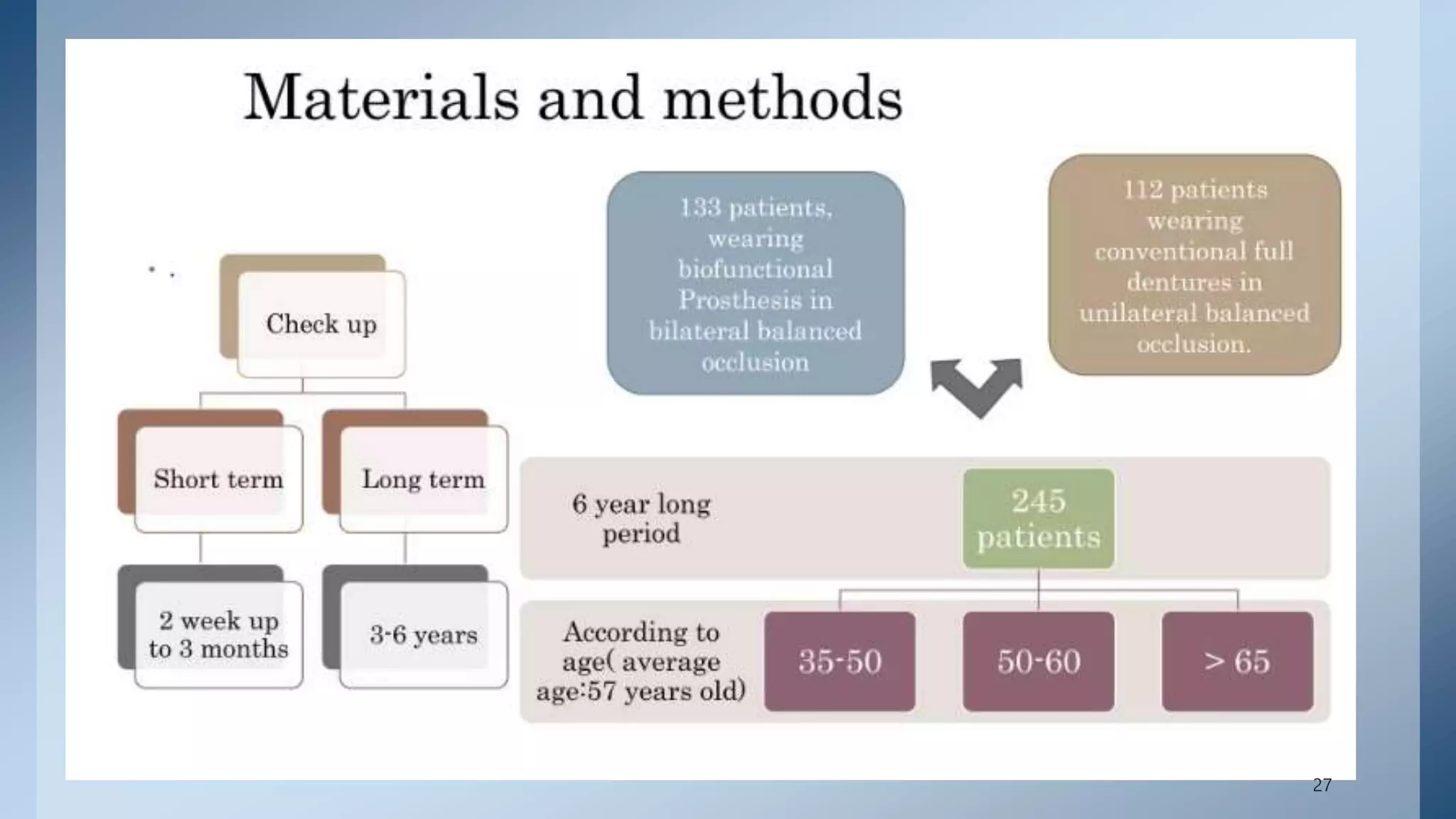 biofunctional prosthetic system | PPTX