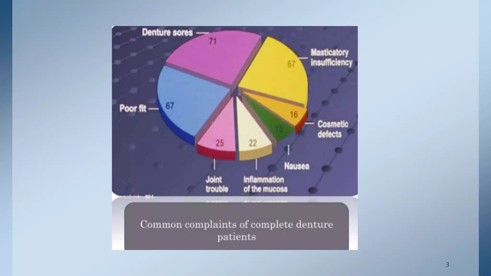 biofunctional prosthetic system | PPTX