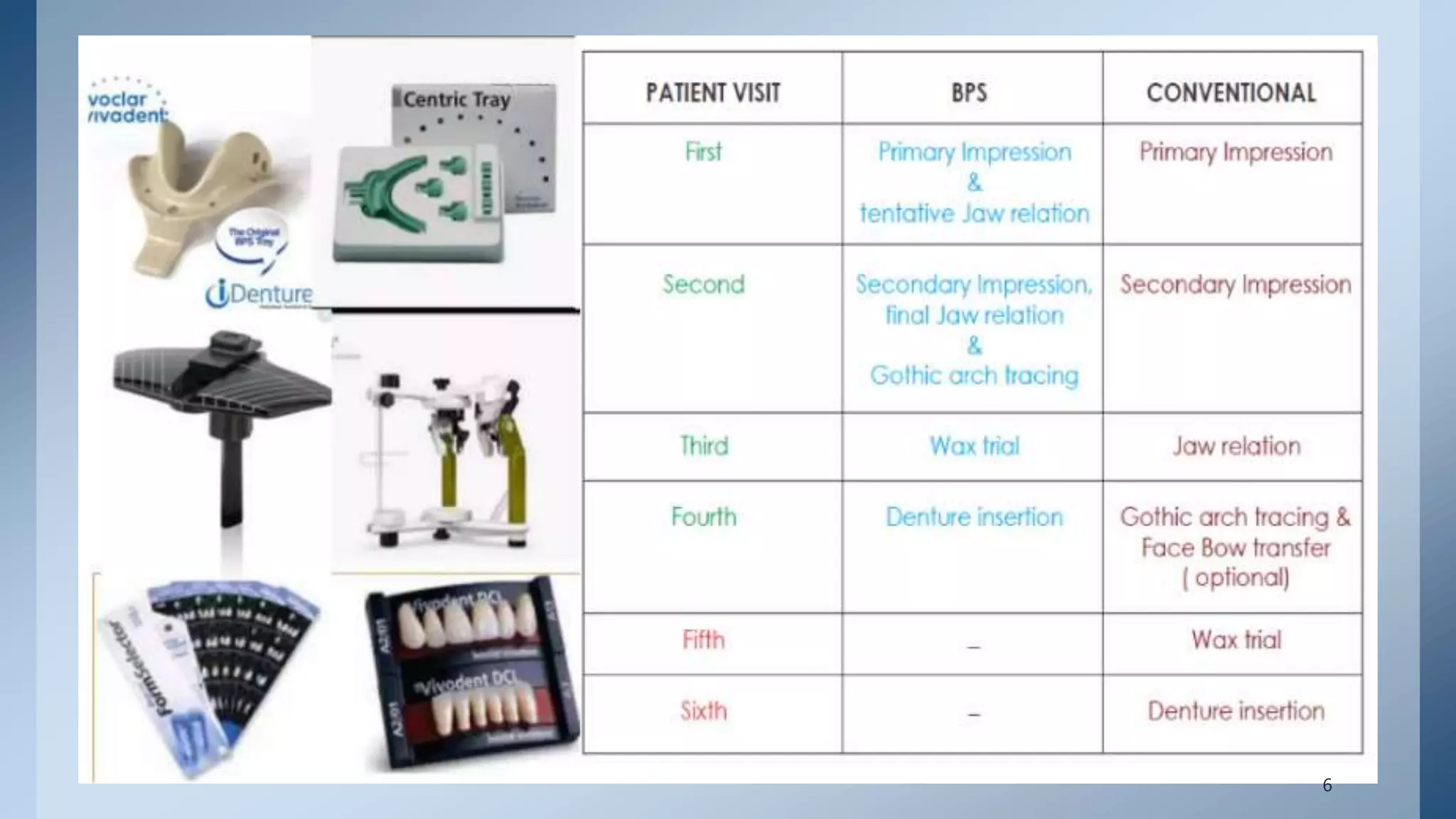 biofunctional prosthetic system | PPTX