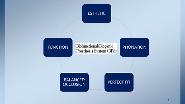 biofunctional prosthetic system | PPTX