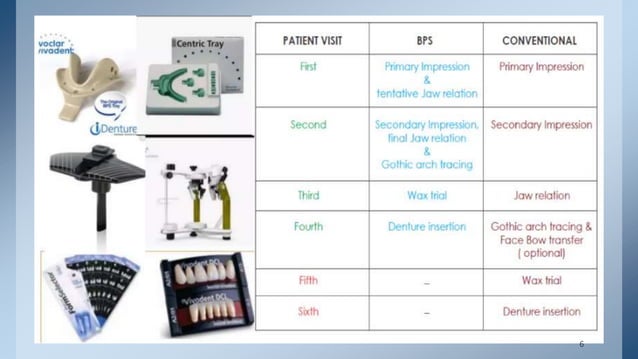 biofunctional prosthetic system | PPTX