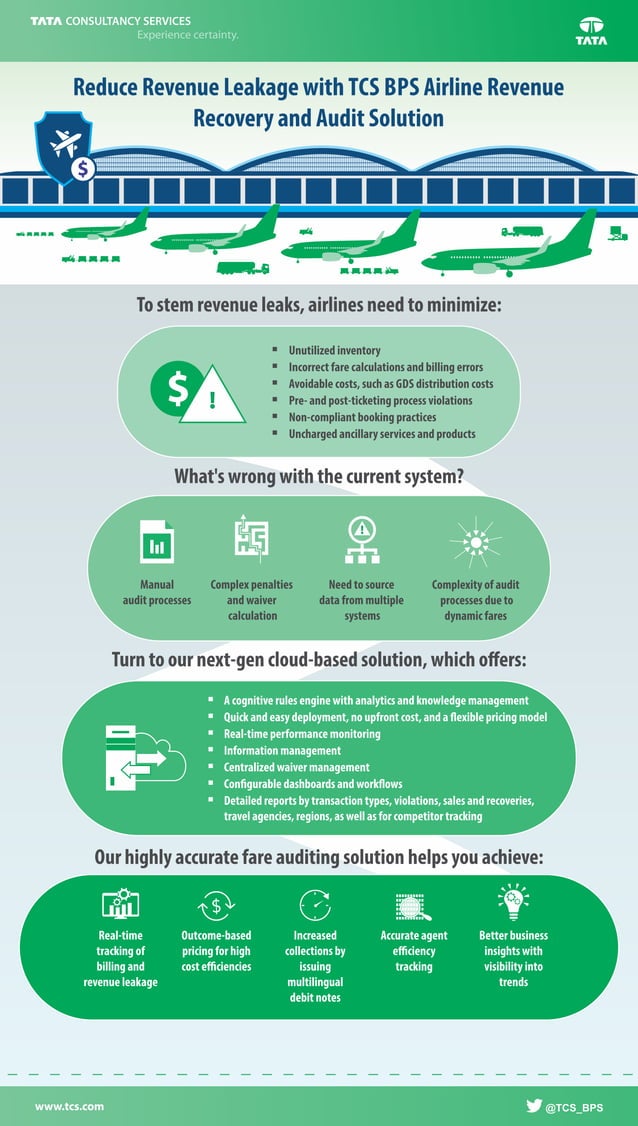 Reduce revenue leakage with TCS BPS Airline Recovery and Audit Solution | PDF