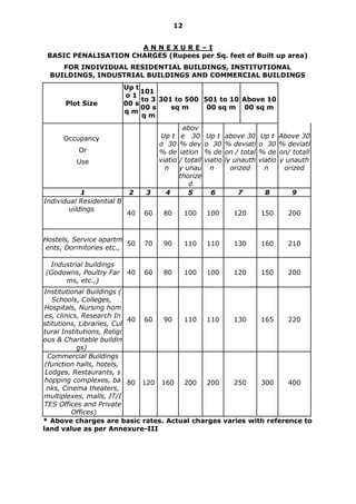 BPS ( Regulation and Penalization of Buildings) - Extension -2025MAUD ...