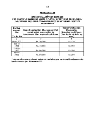 BPS ( Regulation and Penalization of Buildings) - Extension -2025MAUD ...