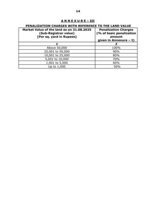 BPS ( Regulation and Penalization of Buildings) - Extension -2025MAUD ...