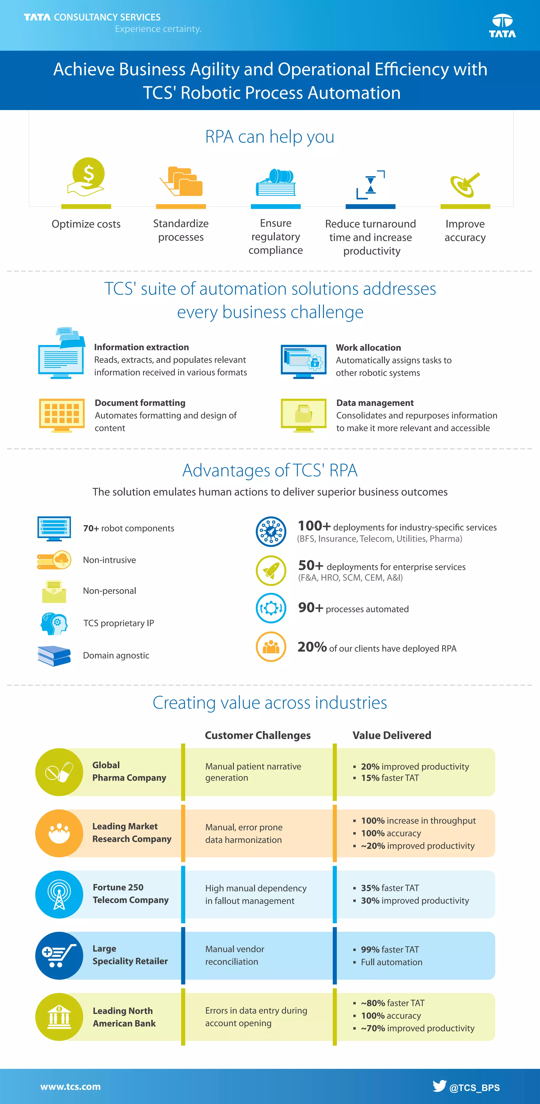 Create agile businesses with TCS BPS RPA advantage | PDF