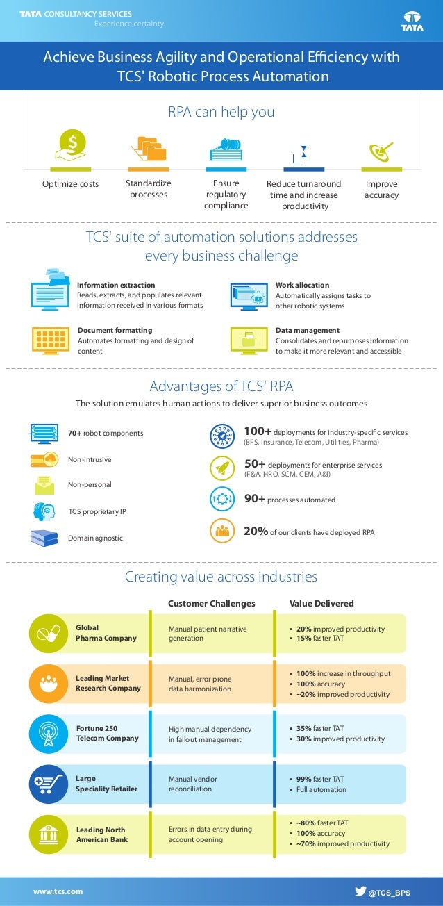 Create agile businesses with TCS BPS RPA advantage