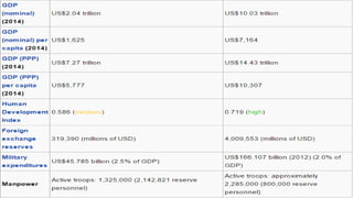 India China Relationship | PDF