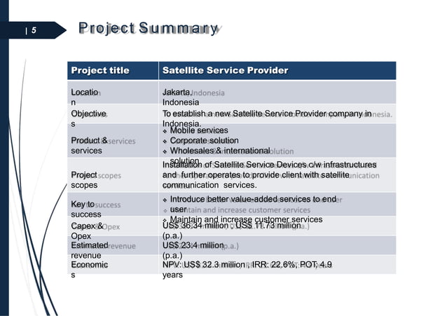 BP Satellite Service Provider (Ind)-converted.pptx