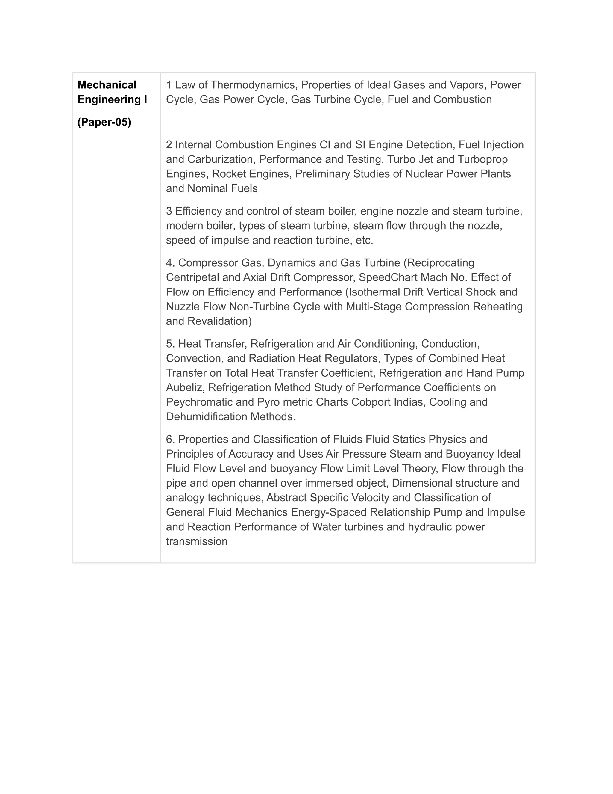 Bpsc ae syllabus (civil, mechanical, electrical) | PDF