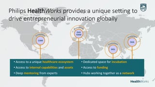 BPS "Corporate Startup Engagement"_Philips | PPT