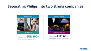 BPS "Corporate Startup Engagement"_Philips | PPT