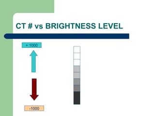 CT Physics | PPT