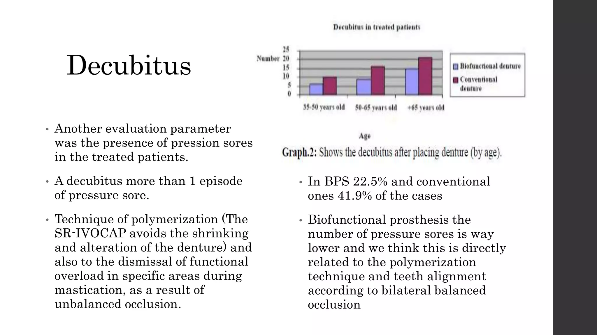 journal cub presentation on Bps denture/biofunctional prosthetic system ...