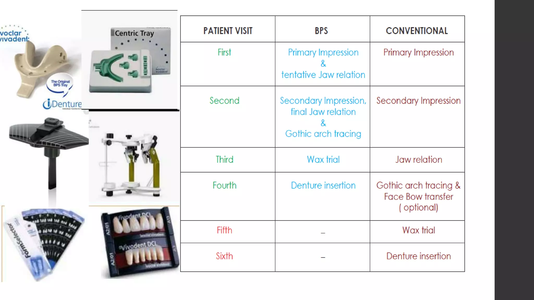 journal cub presentation on Bps denture/biofunctional prosthetic system ...