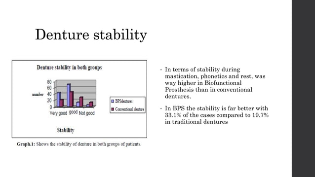journal cub presentation on Bps denture/biofunctional prosthetic system ...
