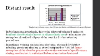 journal cub presentation on Bps denture/biofunctional prosthetic system ...