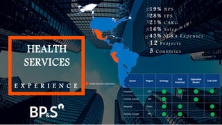 BP&S Approach | PPTX | Management Consulting Industry | Industries