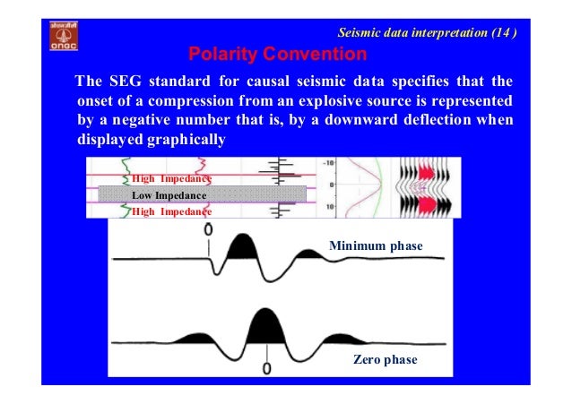 Bp sesmic interpretation