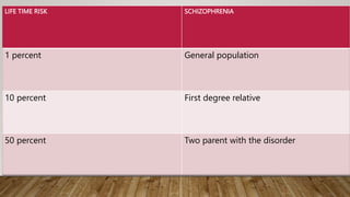 Biopsychosocial BPS model FINAL EDITED (4).pptx