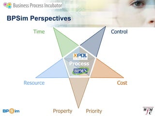BPSim The Interchange Format | PPT