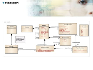 BPSim The Interchange Format | PPT