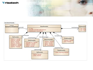 BPSim The Interchange Format | PPT
