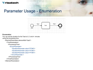 BPSim The Interchange Format | PPT