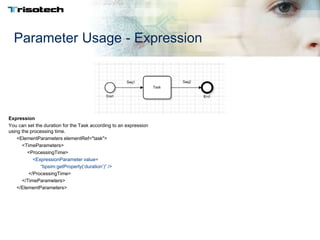 BPSim The Interchange Format | PPT