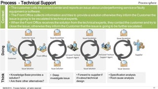 BPSim The Technical Support Use Case | PPT