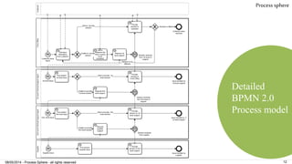 BPSim The Technical Support Use Case | PPT