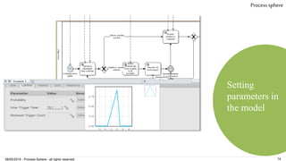 BPSim The Technical Support Use Case | PPT