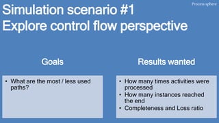 BPSim The Technical Support Use Case | PPT
