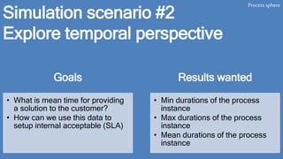 BPSim The Technical Support Use Case | PPT
