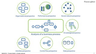 BPSim The Technical Support Use Case | PPT