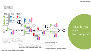 BPSim The Technical Support Use Case | PPT