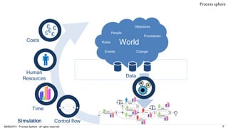 BPSim The Technical Support Use Case | PPT