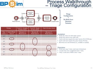 BPSim The Temporal and Control Perspectives | PPT