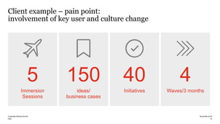 BPS "Incubation and Acceleration"_PwC | PPT