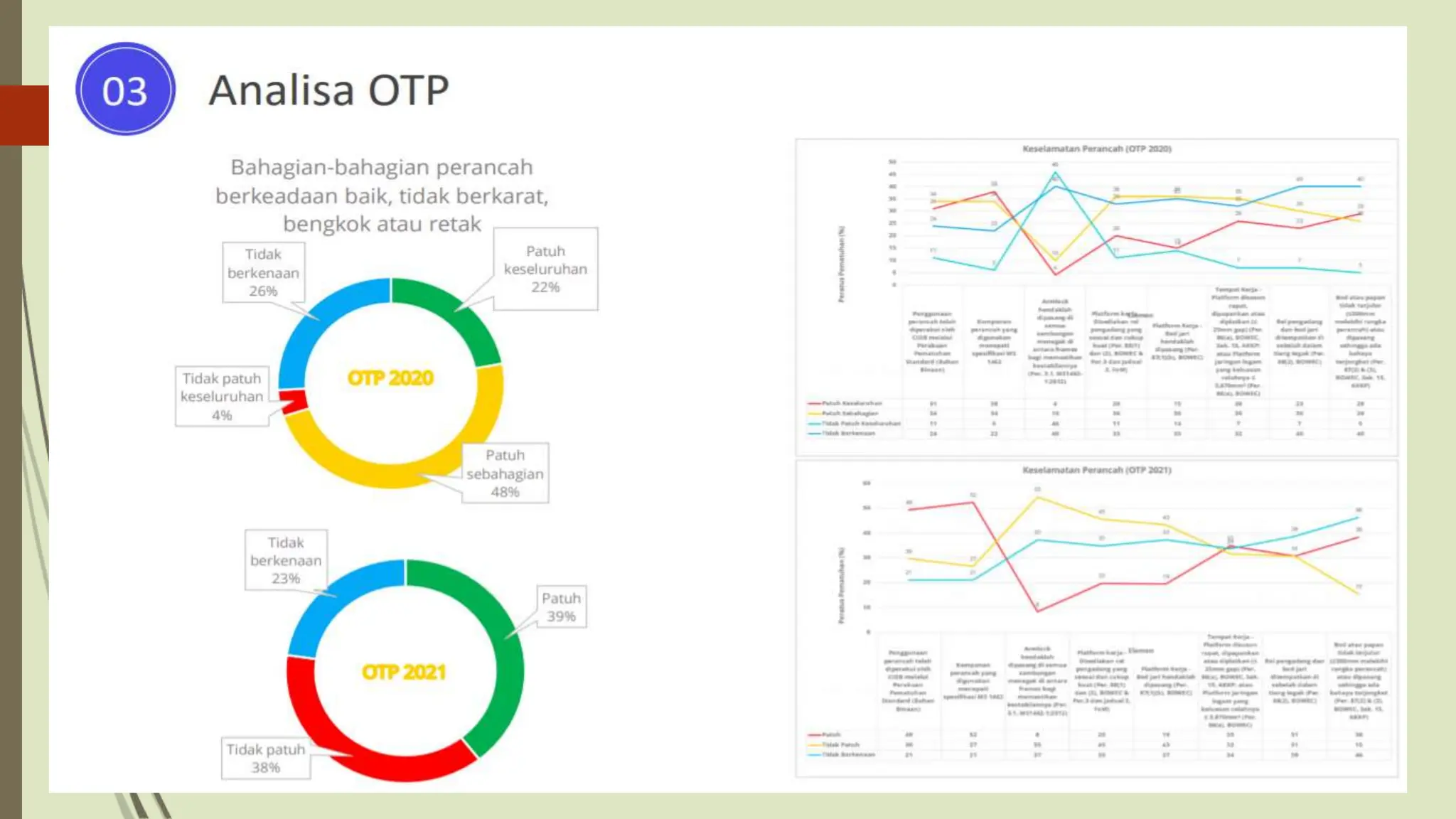 BP SKB KL 2021 kuala lumpur malaysia.pptx