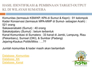 BPSKL_Bahan MateriSosialisasiKaukus.pptx