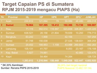 BPSKL_Bahan MateriSosialisasiKaukus.pptx