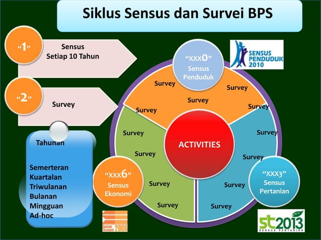 Company Profile of BPS PROV LAMPUNG | PPTX
