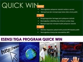 Company Profile of BPS PROV LAMPUNG | PPTX